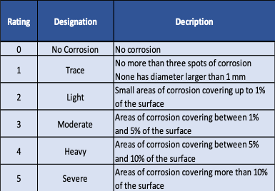 Lubricant Technical Data Sheets explained - RS Clare & Co